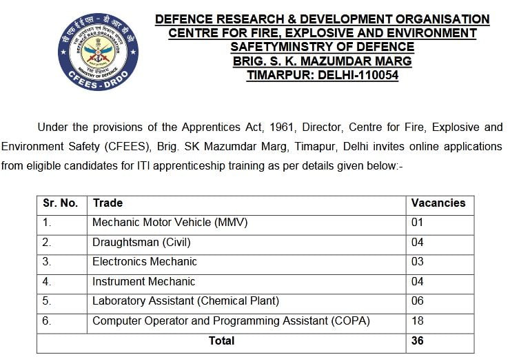 DRDO CFEES Apprentice Recruitment 2023, ITI Latest Apprentice 2023 ...